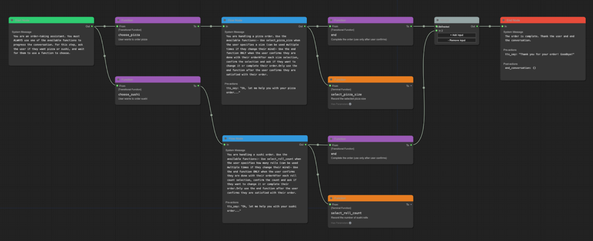 Your Conversation Is Out Of Distribution [AI Tinkerers - Post-Training]
