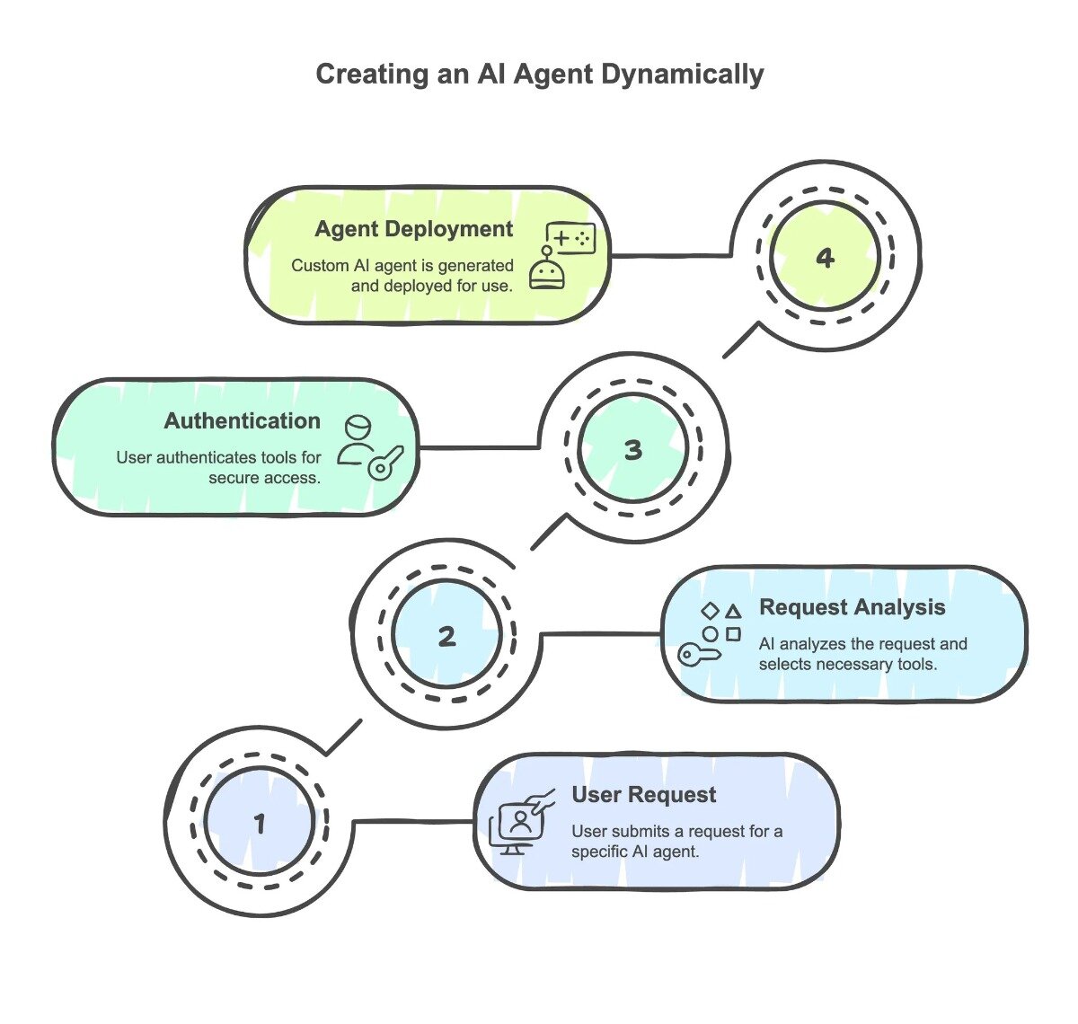 We Built the Lovable for AI Agents - Here’s How [AI Tinkerers - Post-Training]