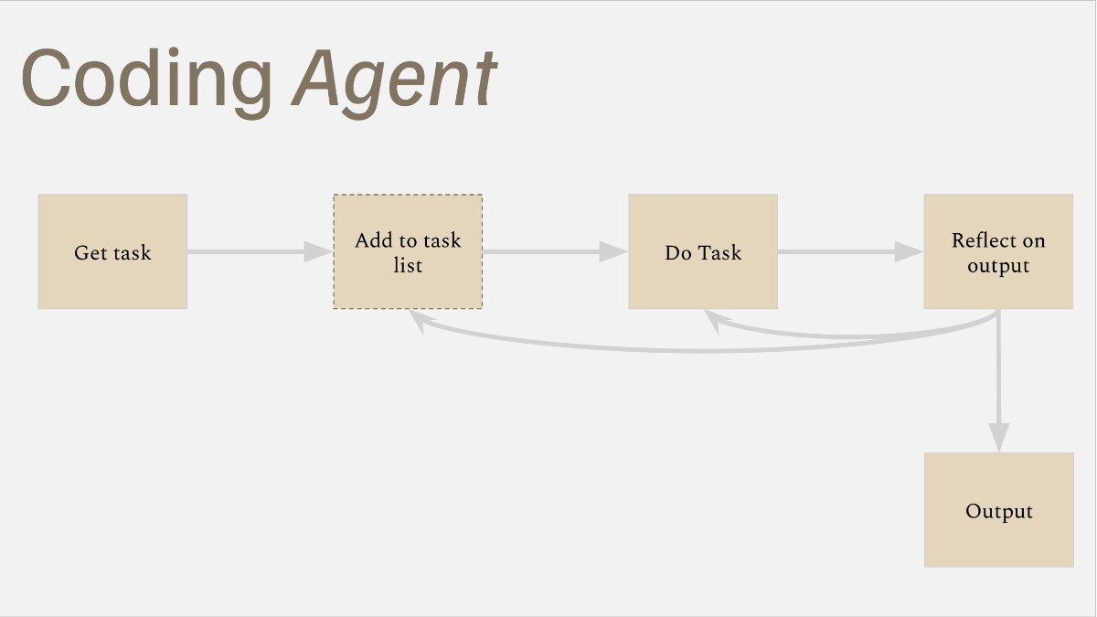 Claude Code: Tips and Tricks [AI Tinkerers - Post-Training]